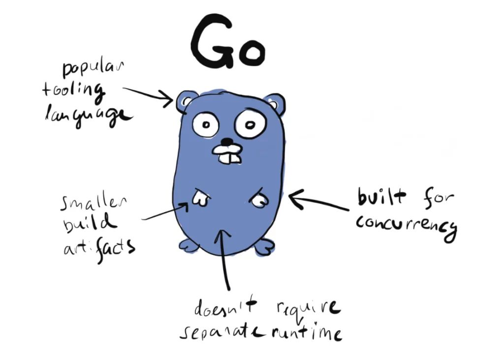 Golang Company on LinkedIn: #golang #golangdeveloper #golangdevelopment ... Golang Company on LinkedIn: #golang #golangdeveloper #golangdevelopment ...