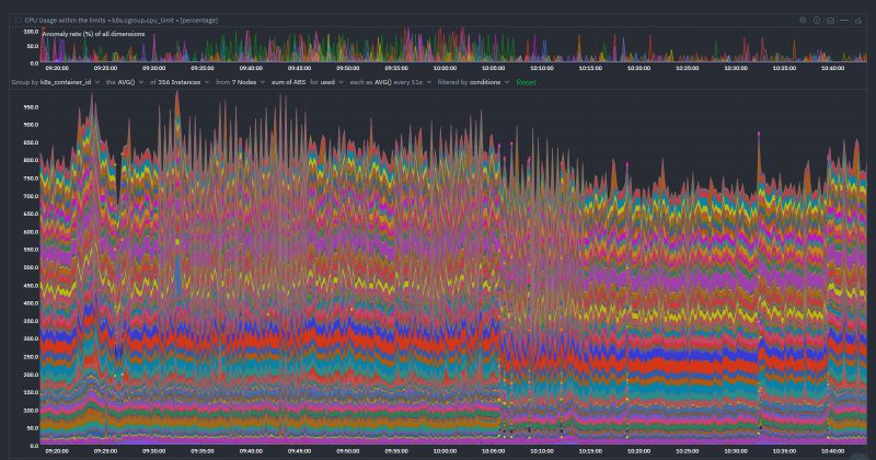 Netdata on LinkedIn: #netdata #monitoring #opensource #devops #kubernetes Netdata on LinkedIn: #netdata #monitoring #opensource #devops #kubernetes