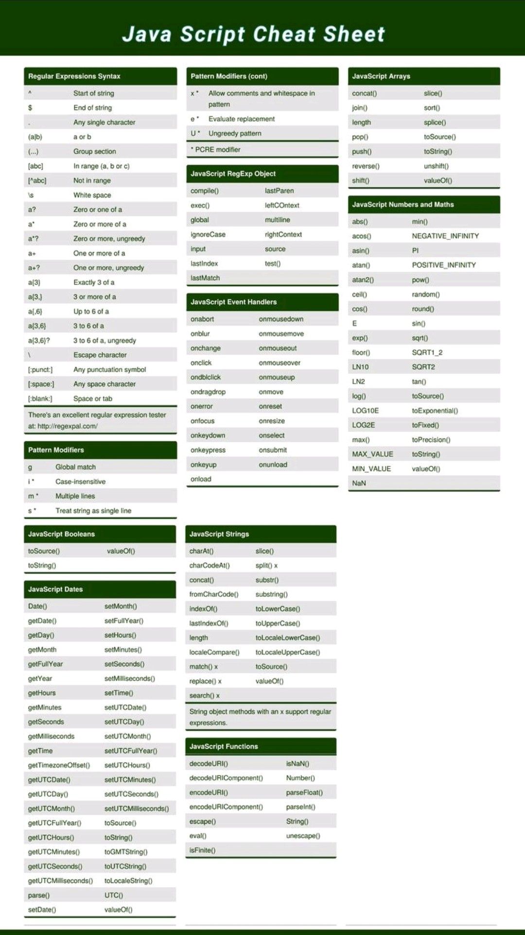 #javascript #beginners #cheatsheet #developer | Mohammad Imran Mansuri #javascript #beginners #cheatsheet #developer | Mohammad Imran Mansuri