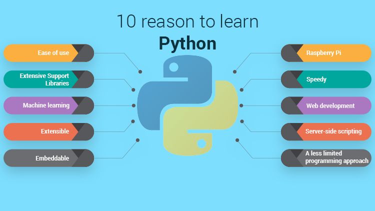 #python #pythonprogramming #pythonlibraries #machinelearning | Saddam ... #python #pythonprogramming #pythonlibraries #machinelearning | Saddam ...