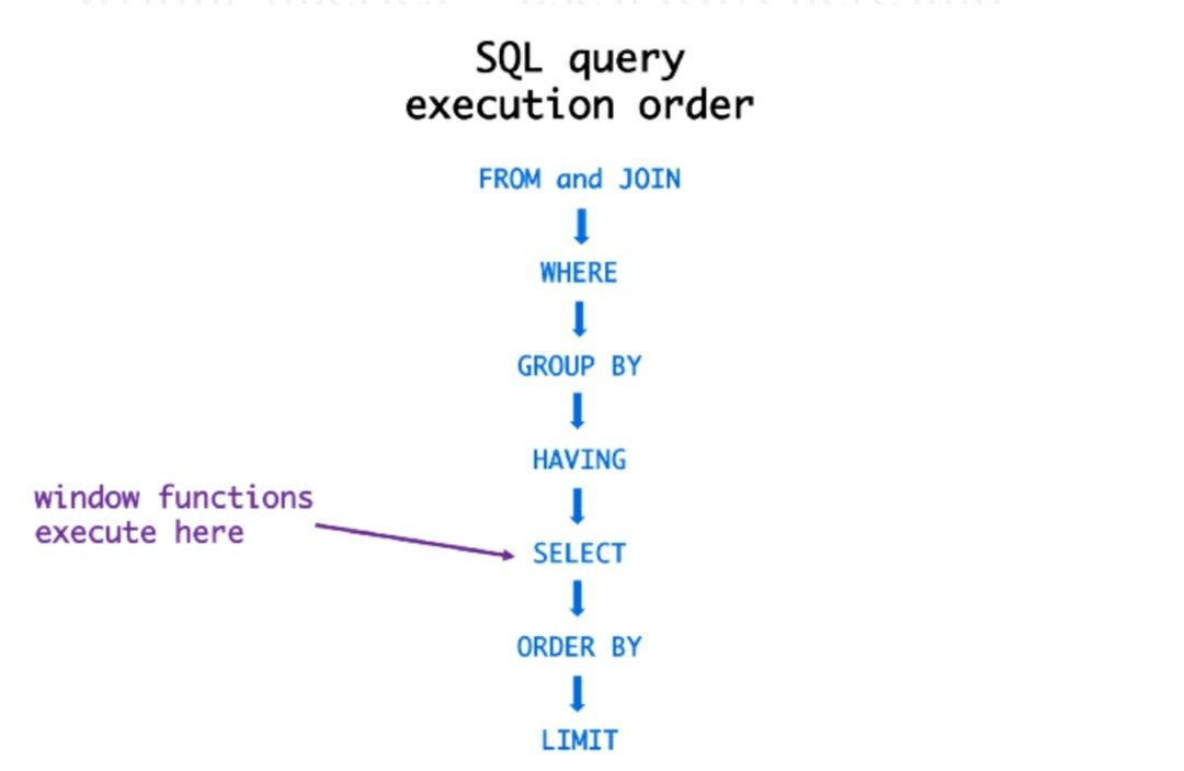 Devender Singh on LinkedIn: #sql #sqlserver #sqldeveloper #sqldatabase ... Devender Singh on LinkedIn: #sql #sqlserver #sqldeveloper #sqldatabase ...