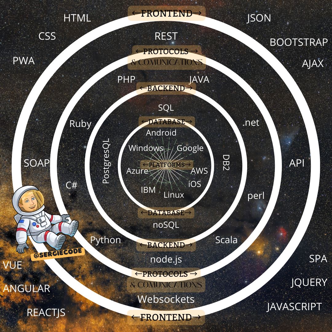 Sergie Code🧑🏼💻 on LinkedIn: #angular #reactjs #javascript #frontend # ... Sergie Code🧑🏼💻 on LinkedIn: #angular #reactjs #javascript #frontend # ...