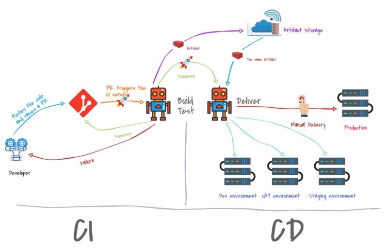 Ramiz Murtaza on LinkedIn: #devops #automation #cicd #cicdpipelines Ramiz Murtaza on LinkedIn: #devops #automation #cicd #cicdpipelines