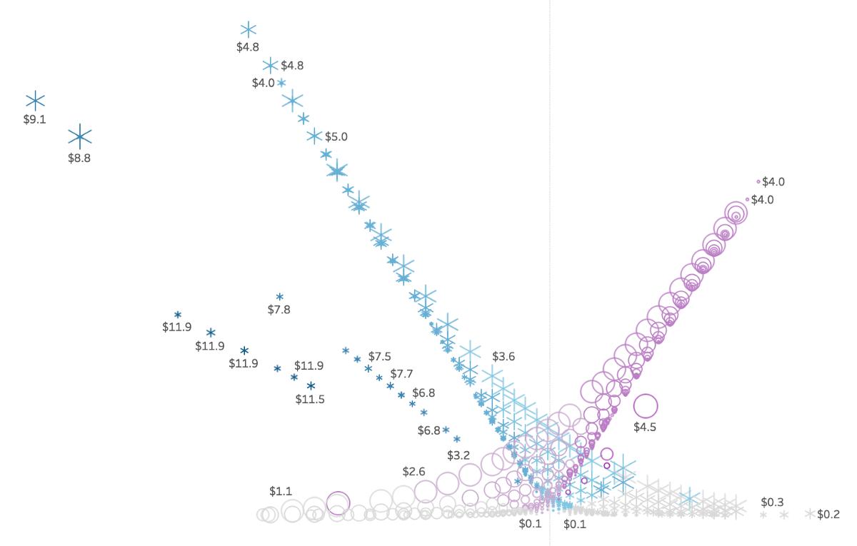 Towards Data Science on LinkedIn: Unsupervised learning for anomaly ... Towards Data Science on LinkedIn: Unsupervised learning for anomaly ...