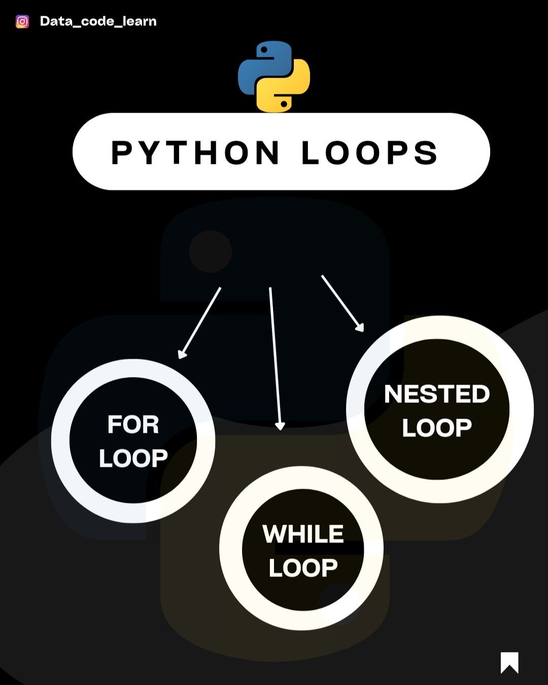 Anjali Bhargava on LinkedIn: Python Loops Anjali Bhargava on LinkedIn: Python Loops