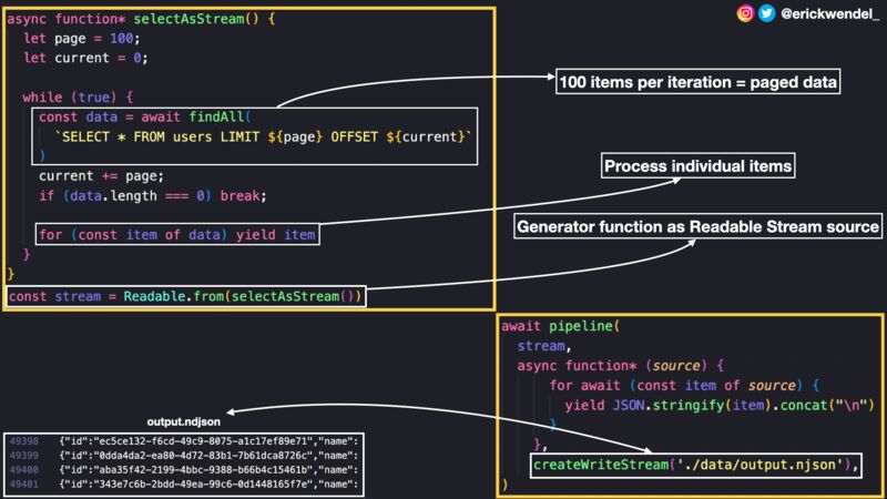 Erick Wendel on LinkedIn: #javascript #nodejs #streams #sql #nosql # ... Erick Wendel on LinkedIn: #javascript #nodejs #streams #sql #nosql # ...