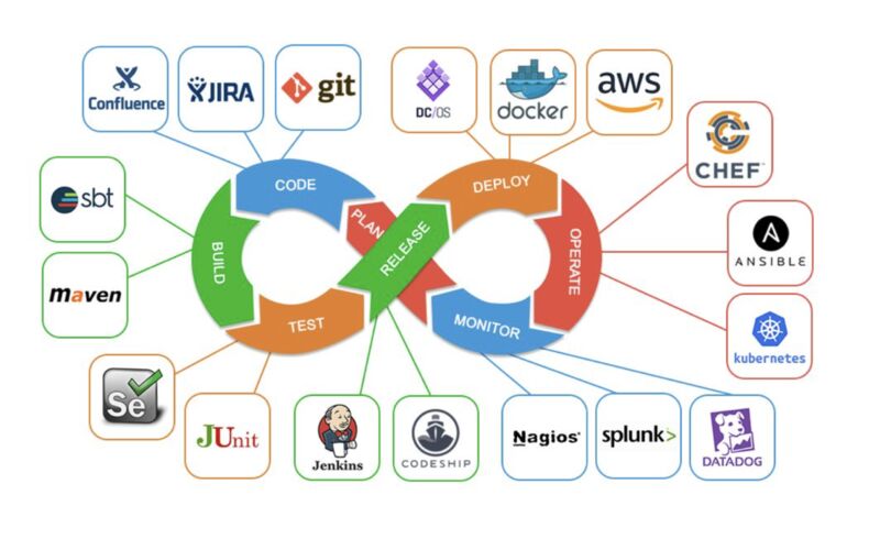 Rocky Bhatia on LinkedIn: #softwareengineering #programming #devops # ... Rocky Bhatia on LinkedIn: #softwareengineering #programming #devops # ...