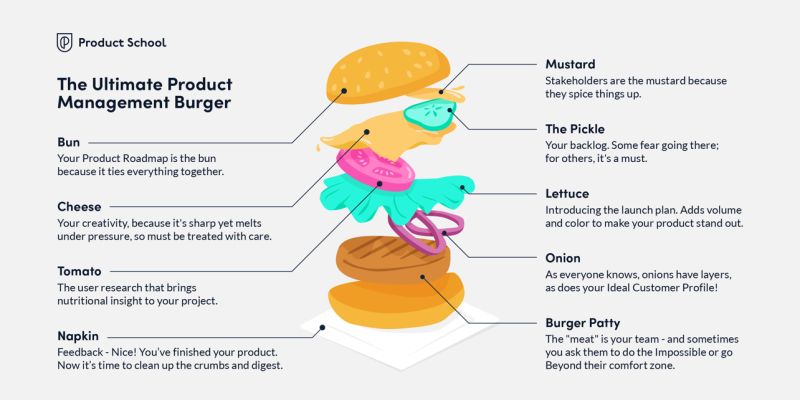 Shrikanth Balla on LinkedIn: Quick relatable analogy 😁 from Product School Shrikanth Balla on LinkedIn: Quick relatable analogy 😁 from Product School