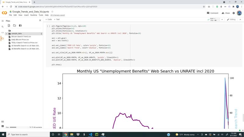 Ryan Kirsch on LinkedIn: #100daysofcodechallenge #python #dataanalysis ... Ryan Kirsch on LinkedIn: #100daysofcodechallenge #python #dataanalysis ...