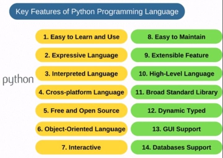 Gaurav Kumar Singh on LinkedIn: Features of Python Gaurav Kumar Singh on LinkedIn: Features of Python