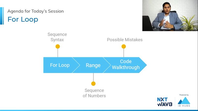 Prashanth Nallaveni on LinkedIn: #day14 #30daysofcodechallenge #python ... Prashanth Nallaveni on LinkedIn: #day14 #30daysofcodechallenge #python ...