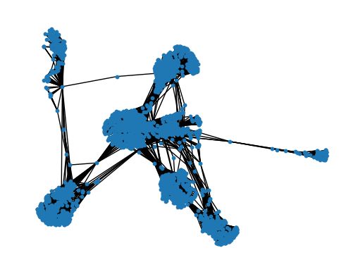 Abhinav _ on LinkedIn: #pandas #python #dataanalysis #business # ... Abhinav _ on LinkedIn: #pandas #python #dataanalysis #business # ...