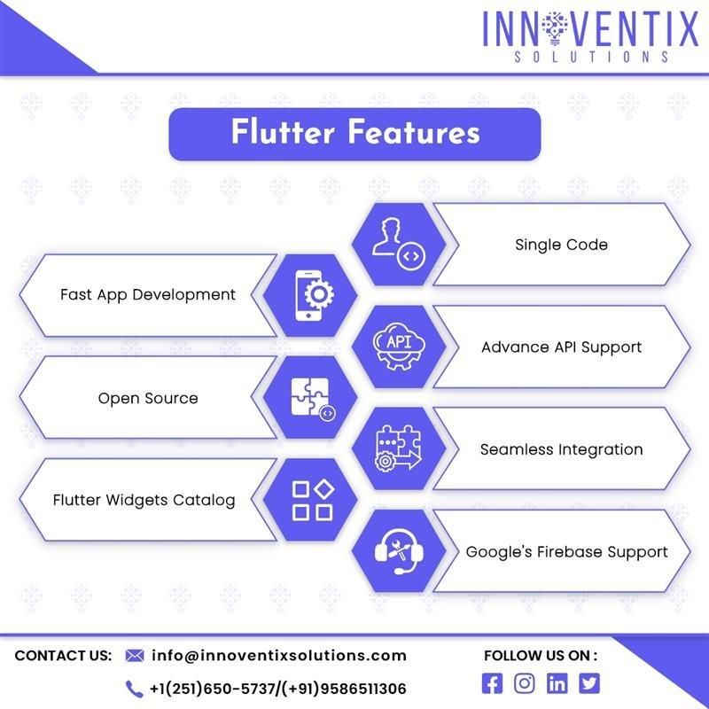 Amar Dave on LinkedIn: #flutter #flutterdeveloper #appdevelopment # ... Amar Dave on LinkedIn: #flutter #flutterdeveloper #appdevelopment # ...