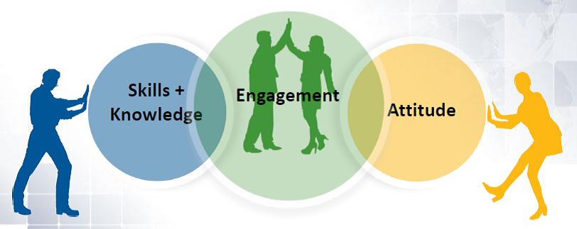 9 Ways to Create an Engaged Workforce - by John Zettler, Director ... 9 Ways to Create an Engaged Workforce - by John Zettler, Director ...