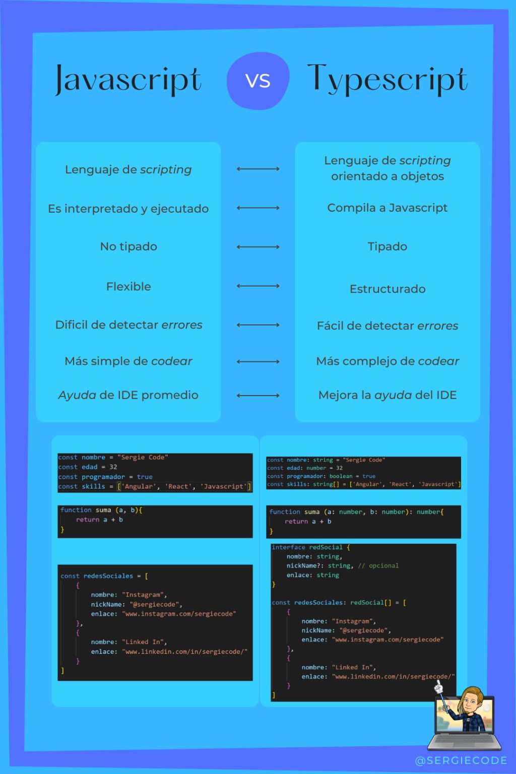 Sergie Code🧑🏼💻 en LinkedIn: #cheatsheet #javascript #typescript # ... Sergie Code🧑🏼💻 en LinkedIn: #cheatsheet #javascript #typescript # ...
