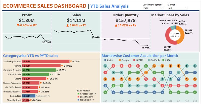 Naina Patel på LinkedIn: #dashboard #tableau #datavisualisation #github ... Naina Patel på LinkedIn: #dashboard #tableau #datavisualisation #github ...