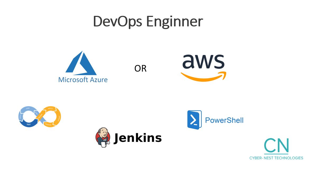 Cyber Nest Technologies on LinkedIn: #devops #cicd #aws #azure # ... Cyber Nest Technologies on LinkedIn: #devops #cicd #aws #azure # ...