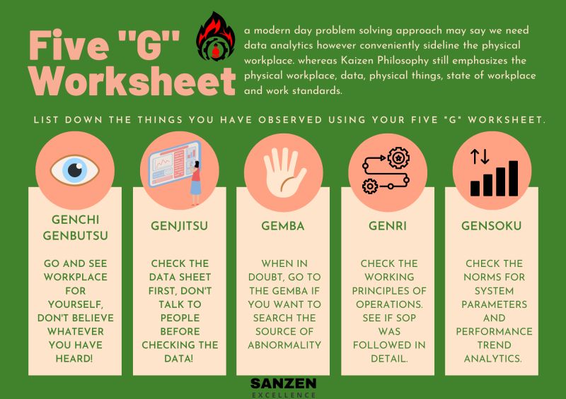 Sanat Sankrityayan on LinkedIn: #kaizen #leanmanufacturing # ... Sanat Sankrityayan on LinkedIn: #kaizen #leanmanufacturing # ...