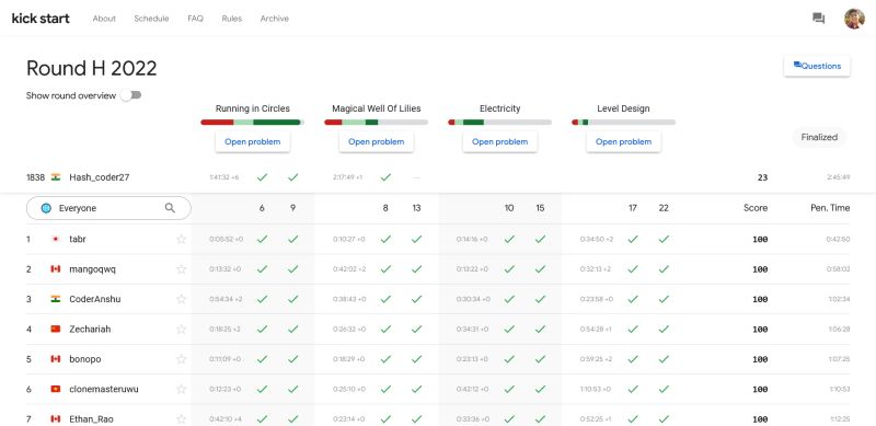 Harsh Dutta Tewari on LinkedIn: #kickstart2022 #google #kickstart # ... Harsh Dutta Tewari on LinkedIn: #kickstart2022 #google #kickstart # ...