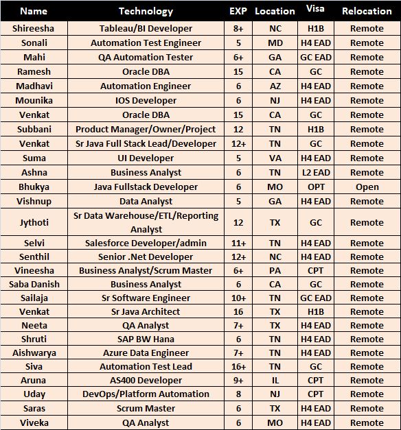 Sreeni B on LinkedIn: #hotlist #resources #java #azure #reactjs #react ... Sreeni B on LinkedIn: #hotlist #resources #java #azure #reactjs #react ...