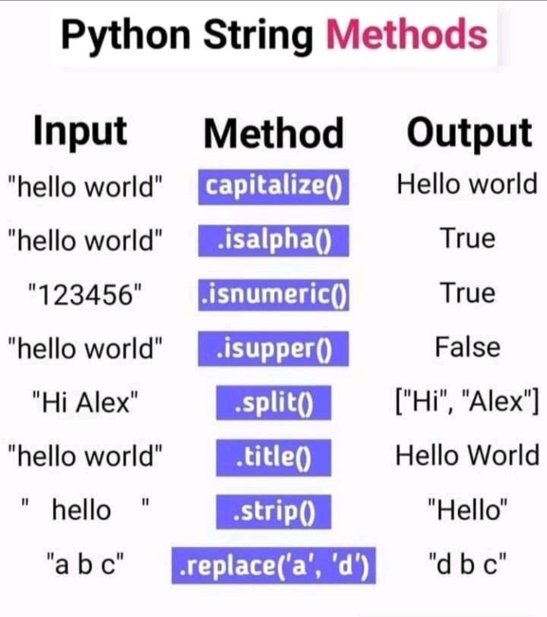 #python #pythonprogramming #pythondeveloper | Aman Jaglan #python #pythonprogramming #pythondeveloper | Aman Jaglan