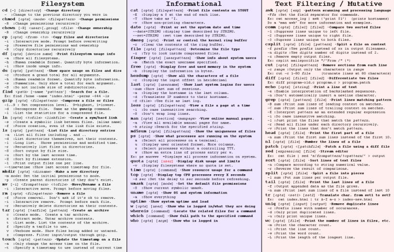 LetsDefend on LinkedIn: Helpful Linux commands LetsDefend on LinkedIn: Helpful Linux commands