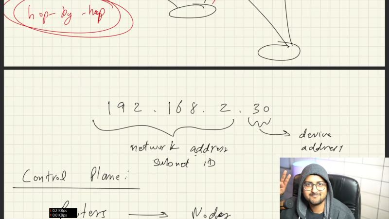 Srijan Maurya on LinkedIn: #100daysofcode Srijan Maurya on LinkedIn: #100daysofcode