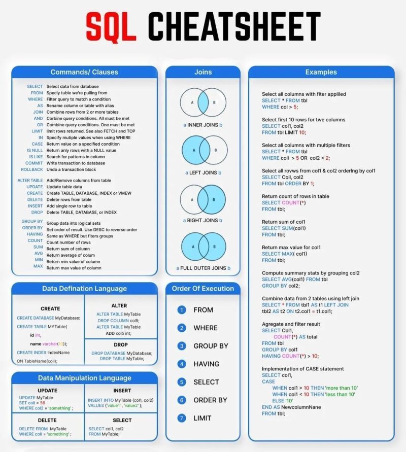 Vivek Parashar on LinkedIn: #sql #cheatsheet #python #java #programming ... Vivek Parashar on LinkedIn: #sql #cheatsheet #python #java #programming ...