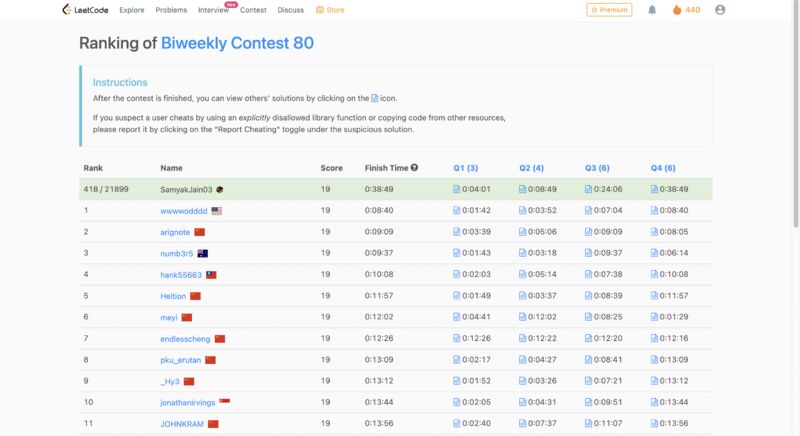 #leetcode #dsa #contest | Samyak Jain | 22 comments #leetcode #dsa #contest | Samyak Jain | 22 comments