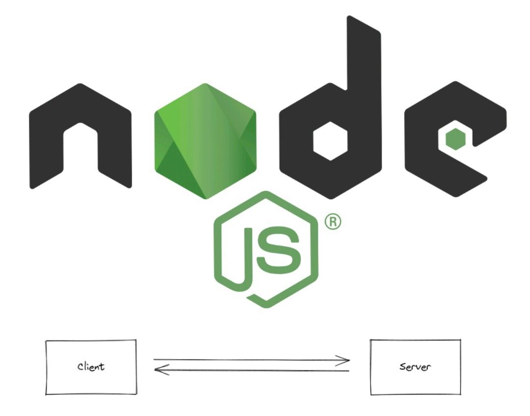 Mohit Kumar Patel on LinkedIn: #nodejs #backend #webdevelopment Mohit Kumar Patel on LinkedIn: #nodejs #backend #webdevelopment