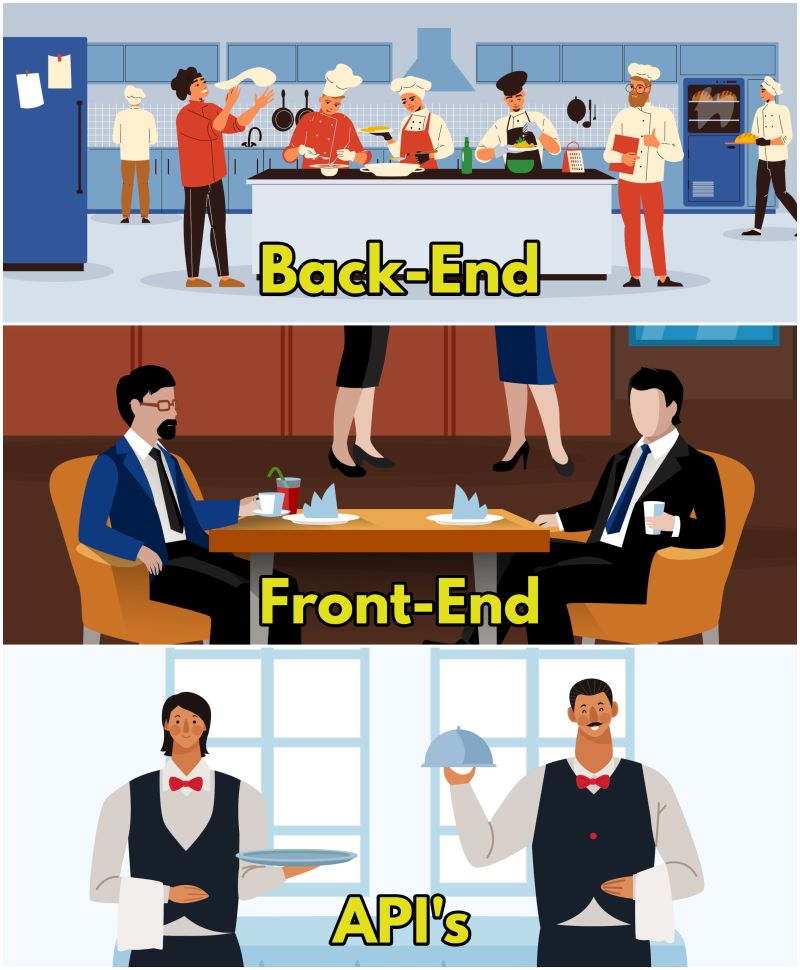 Anurag Dobariya on LinkedIn: #backend #api Anurag Dobariya on LinkedIn: #backend #api