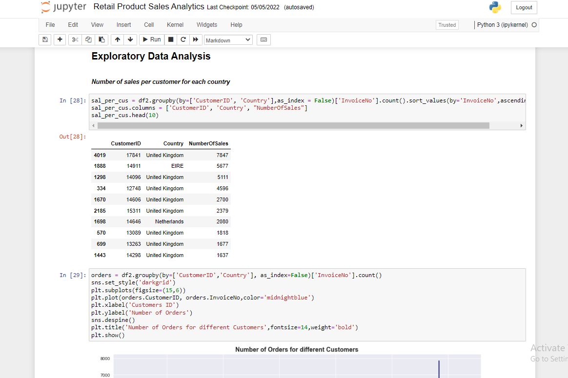 #analytics #python #sales #dataanalytics #dataanalyst # ... #analytics #python #sales #dataanalytics #dataanalyst # ...