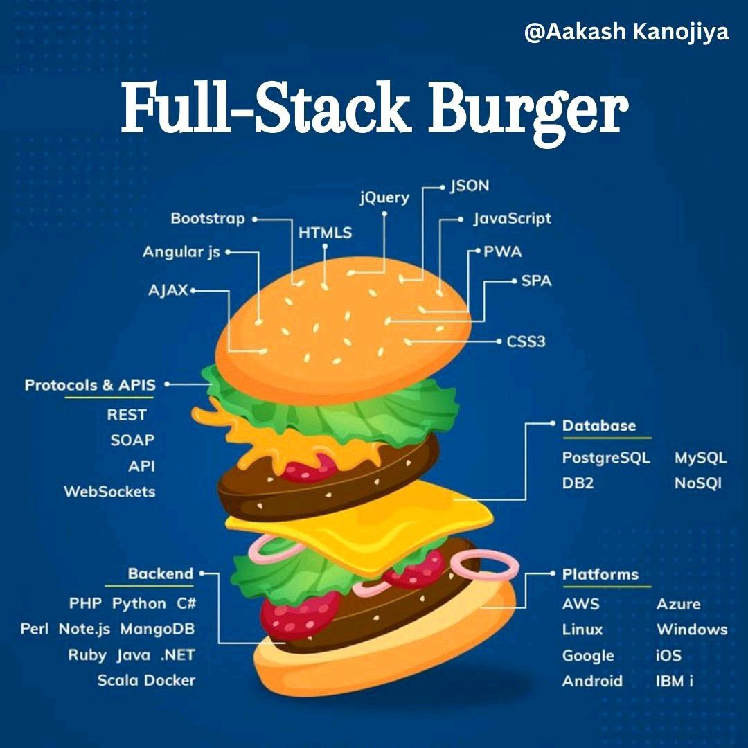 Saurabh Pandey on LinkedIn: #coding #programming #tech #fullstack # ... Saurabh Pandey on LinkedIn: #coding #programming #tech #fullstack # ...