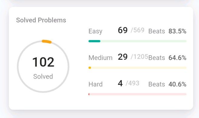 Parul Saini on LinkedIn: #competitiveprogramming #coding #leetcode # ... Parul Saini on LinkedIn: #competitiveprogramming #coding #leetcode # ...