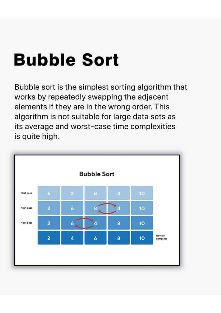 Adebumola O. on LinkedIn: #sorting #algorithms #algorithm #html # ... Adebumola O. on LinkedIn: #sorting #algorithms #algorithm #html # ...