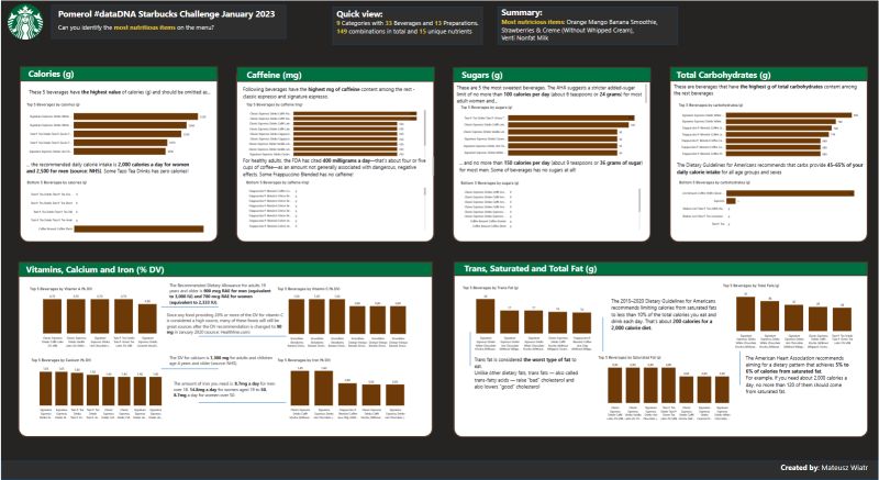 Mateusz Wiatr, ACCA on LinkedIn: #datadna #datadna #dataanalytics # ... Mateusz Wiatr, ACCA on LinkedIn: #datadna #datadna #dataanalytics # ...
