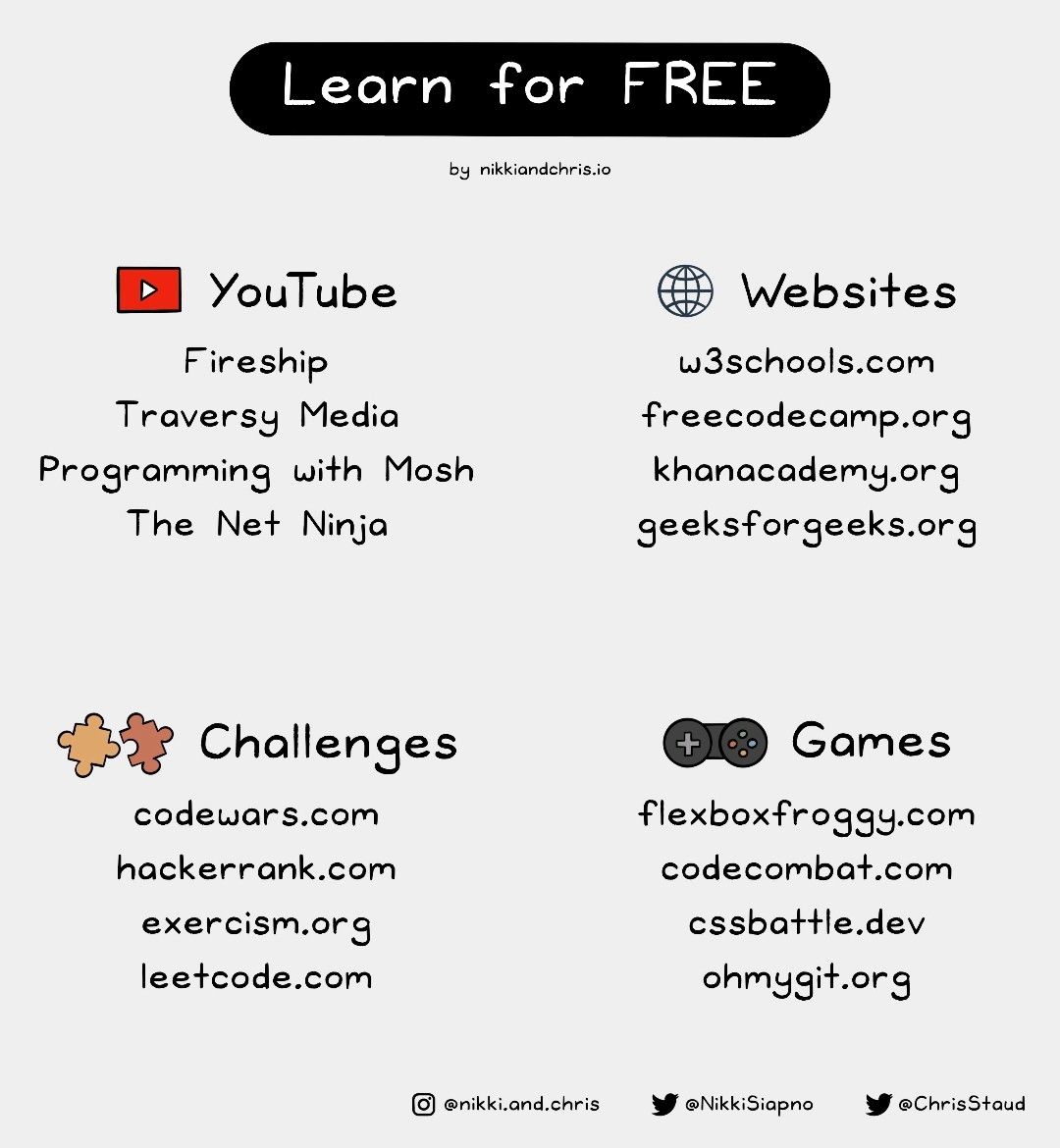 Rahul Kumar on LinkedIn: #programming Rahul Kumar on LinkedIn: #programming
