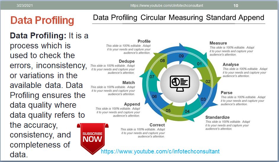 Shailesh Kumar DB Consultant / Trainer on LinkedIn: #sqlserver #sqldba ... Shailesh Kumar DB Consultant / Trainer on LinkedIn: #sqlserver #sqldba ...