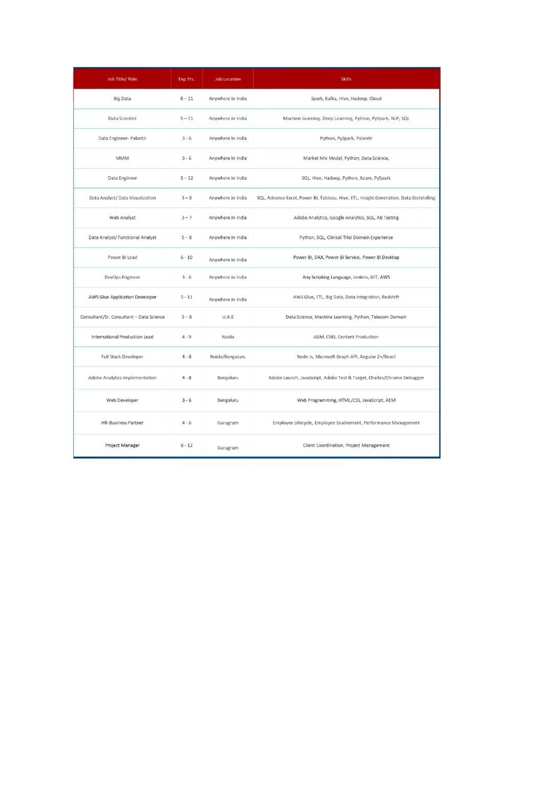 Monica Mehta on LinkedIn: Absolutdata Analytics-an Infogain company is ... Monica Mehta on LinkedIn: Absolutdata Analytics-an Infogain company is ...