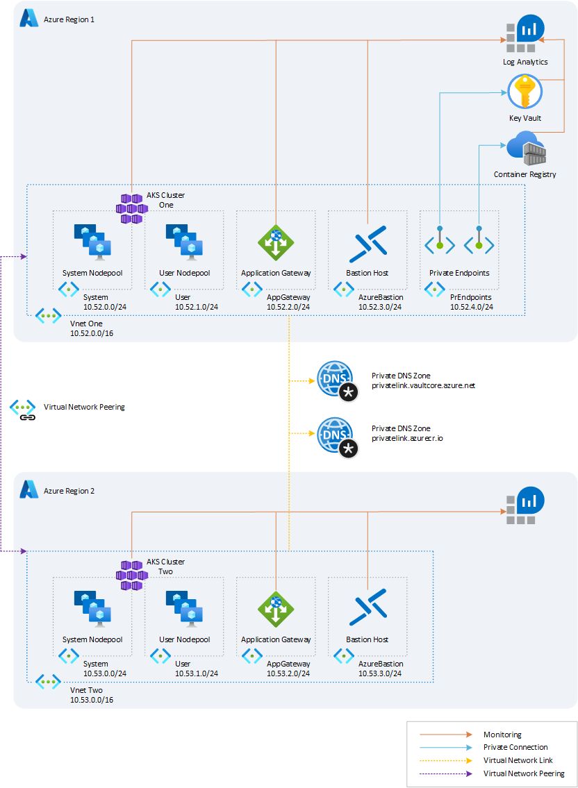 Paolo Salvatori LinkedIn‘de: #multicluster #terraform #istio #azure # ... Paolo Salvatori LinkedIn‘de: #multicluster #terraform #istio #azure # ...
