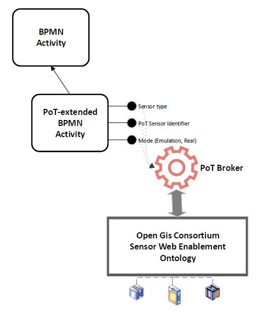#iot #bpm #lowcode #phd #ricerca | Tommaso Panetti, PMP®, ITIL, PhD #iot #bpm #lowcode #phd #ricerca | Tommaso Panetti, PMP®, ITIL, PhD