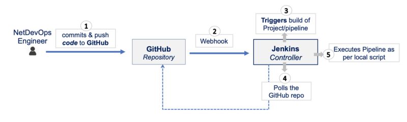 Ehsan Momeni Bashusqeh on LinkedIn: #netdevops #automation # ... Ehsan Momeni Bashusqeh on LinkedIn: #netdevops #automation # ...