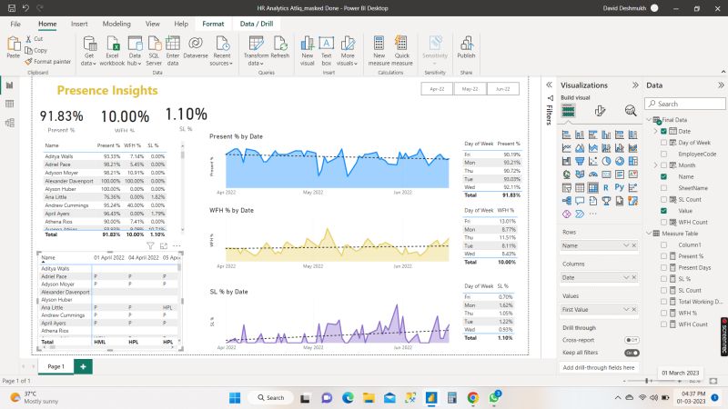 Darshan Deshmukh on LinkedIn: #data #hr #learning #project # ... Darshan Deshmukh on LinkedIn: #data #hr #learning #project # ...