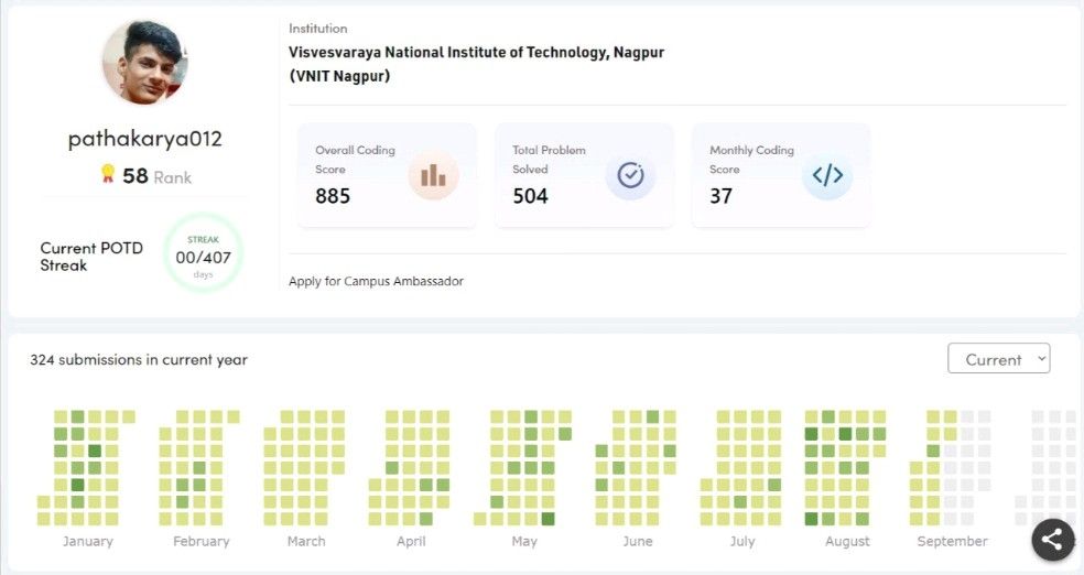 Arya Pathak on LinkedIn: #coding #cpp #cp #competitiveprogramming #dsa ... Arya Pathak on LinkedIn: #coding #cpp #cp #competitiveprogramming #dsa ...