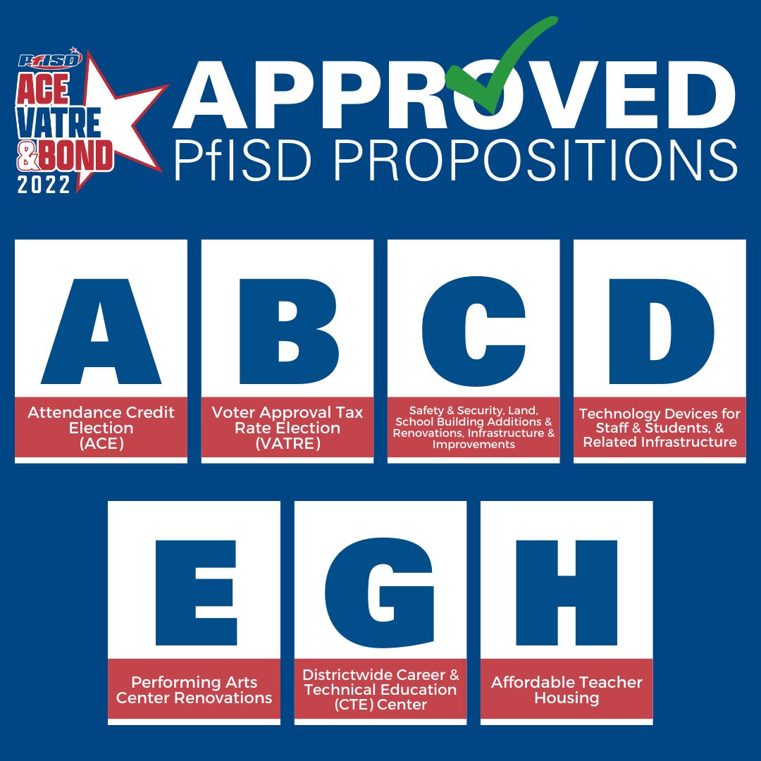 Voters in Pflugerville ISD approved the ACE, VATRE, and bond ... Voters in Pflugerville ISD approved the ACE, VATRE, and bond ...