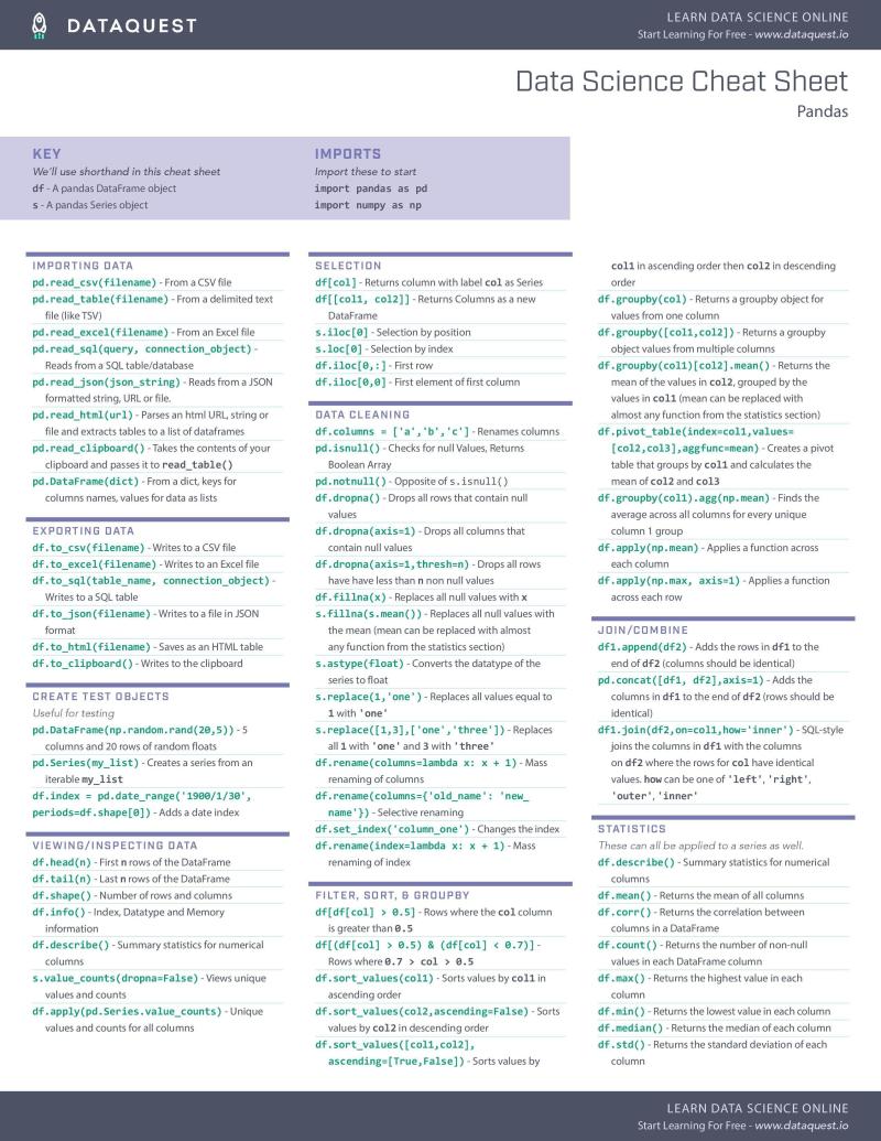Shivam Panchal on LinkedIn: #pandas #numpy #datascience # ... Shivam Panchal on LinkedIn: #pandas #numpy #datascience # ...