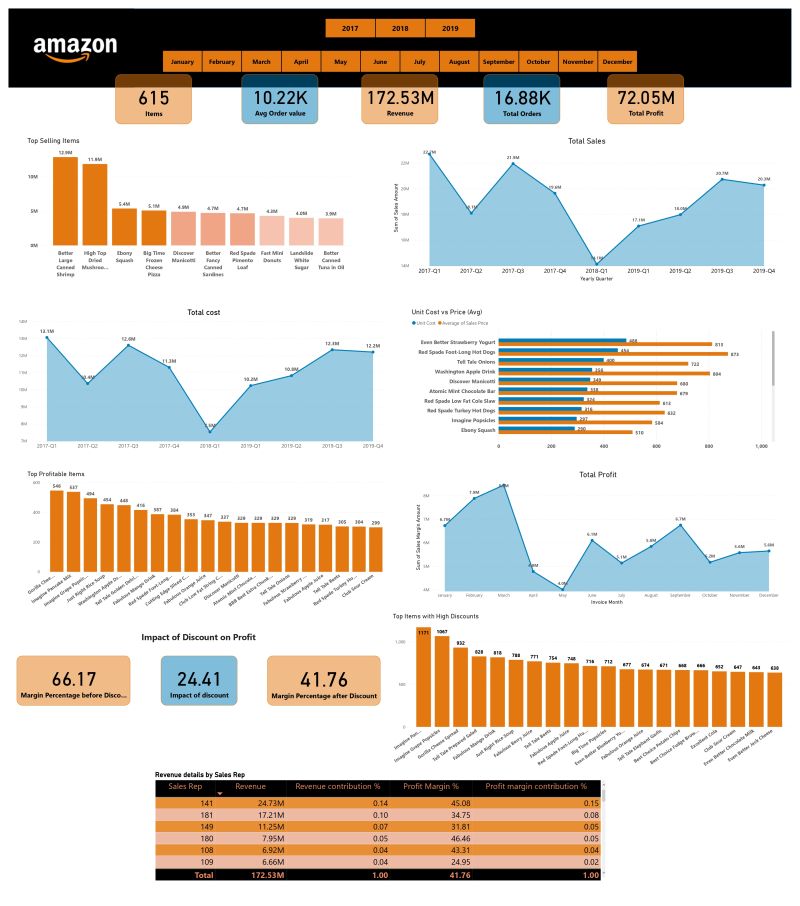 Manav Jaisinghani on LinkedIn: #powerbi #datavisualization # ... Manav Jaisinghani on LinkedIn: #powerbi #datavisualization # ...