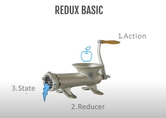 Shubham Upadhyay on LinkedIn: #reactjs #redux #javascript #fontend Shubham Upadhyay on LinkedIn: #reactjs #redux #javascript #fontend