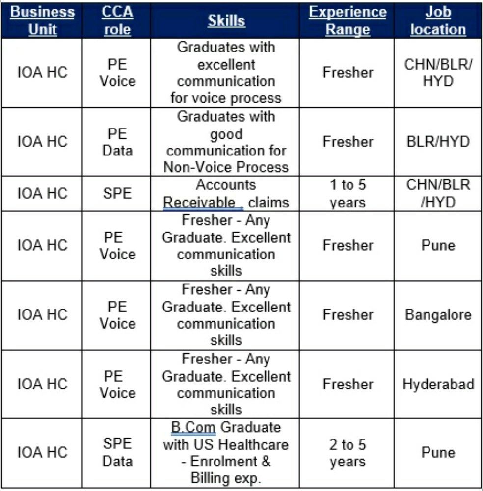 Rajat Singh Negi on LinkedIn: #cognizant #hiring #openings Rajat Singh Negi on LinkedIn: #cognizant #hiring #openings