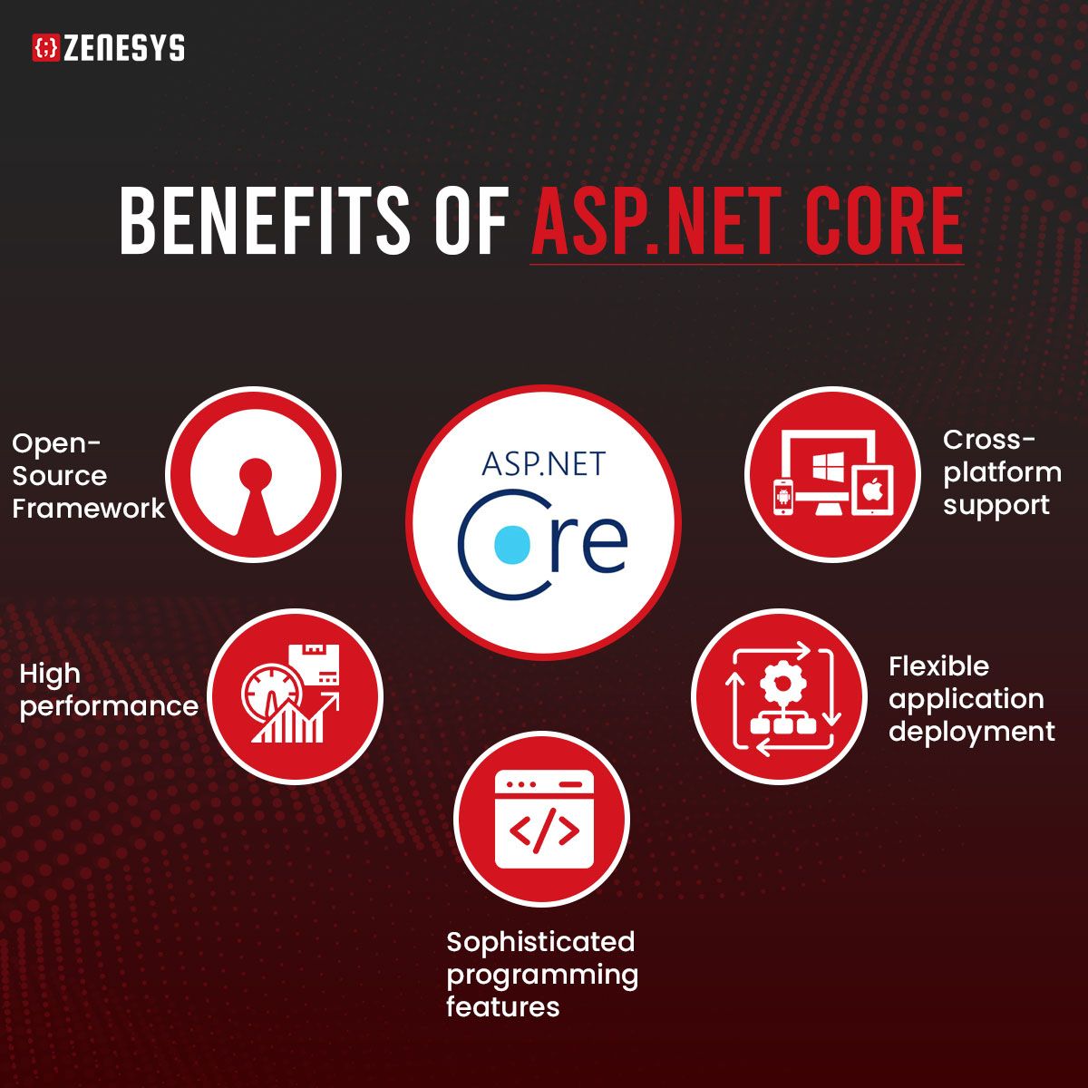 Manish Kumar on LinkedIn: #developers #zenesys #development #react #php ... Manish Kumar on LinkedIn: #developers #zenesys #development #react #php ...